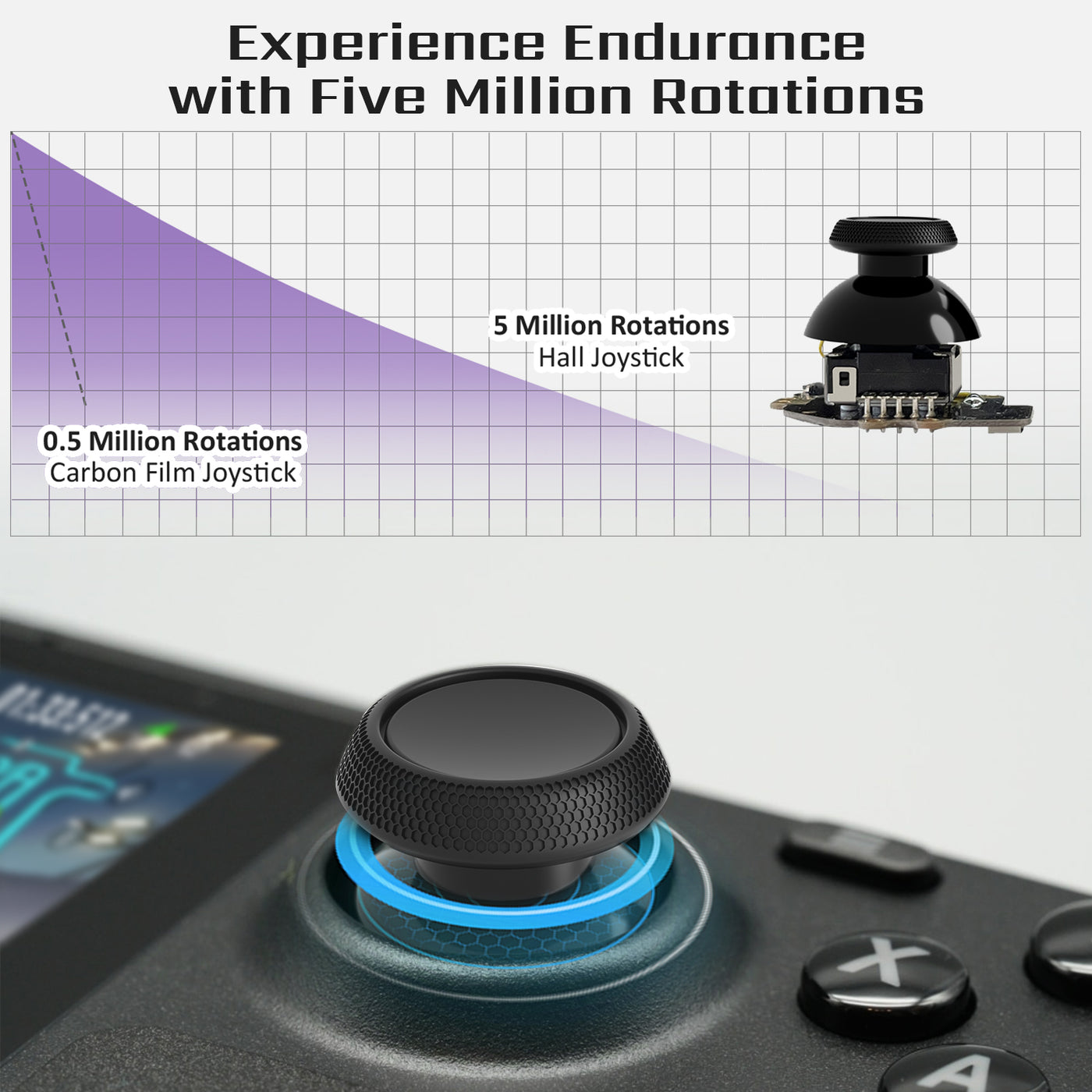 Steam Deck OLED Tighter Hall Effect Joystick, for FPS Games, Capacitiv