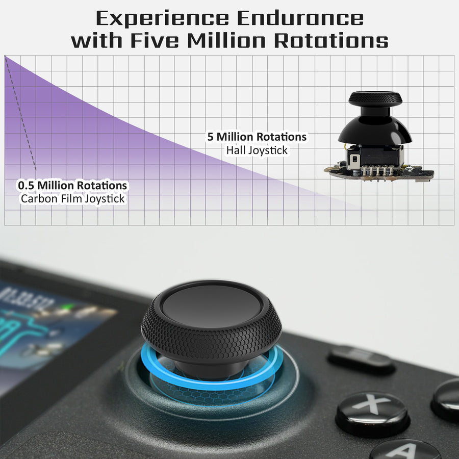 Steam Deck OLED Tighter Hall Effect Joystick, for FPS Games, Capacitiv