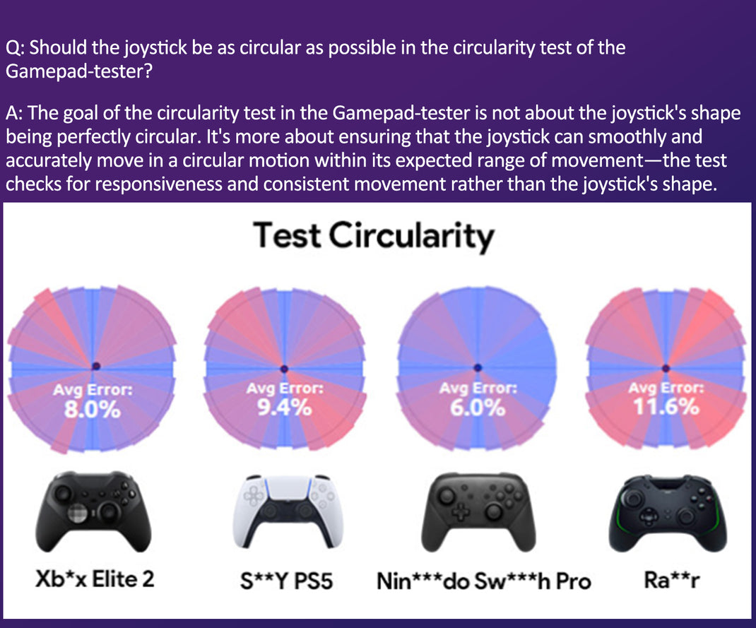 Single Hall Joystick for ROG Ally, with Free Tools kit! – HandheldDIY